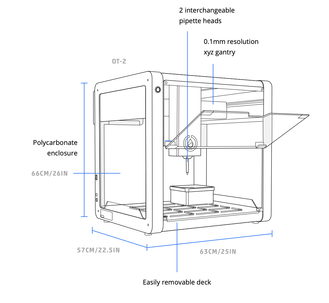 快速入门指南：OT-2 - Opentrons合创生物工程